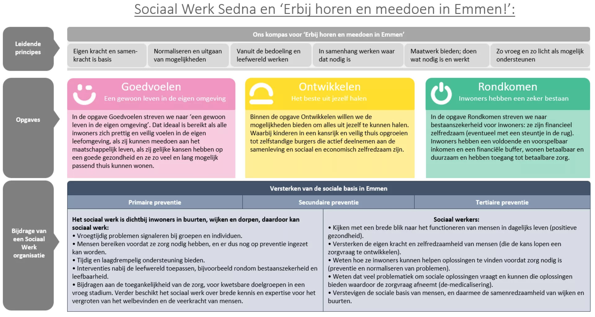 Preventie: het versterken van de sociale basis › Meerjarige ...